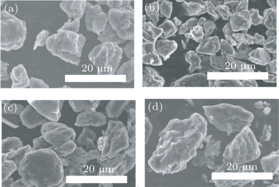 Size effect of Si particles on the electrochemical performances of Si/C ...