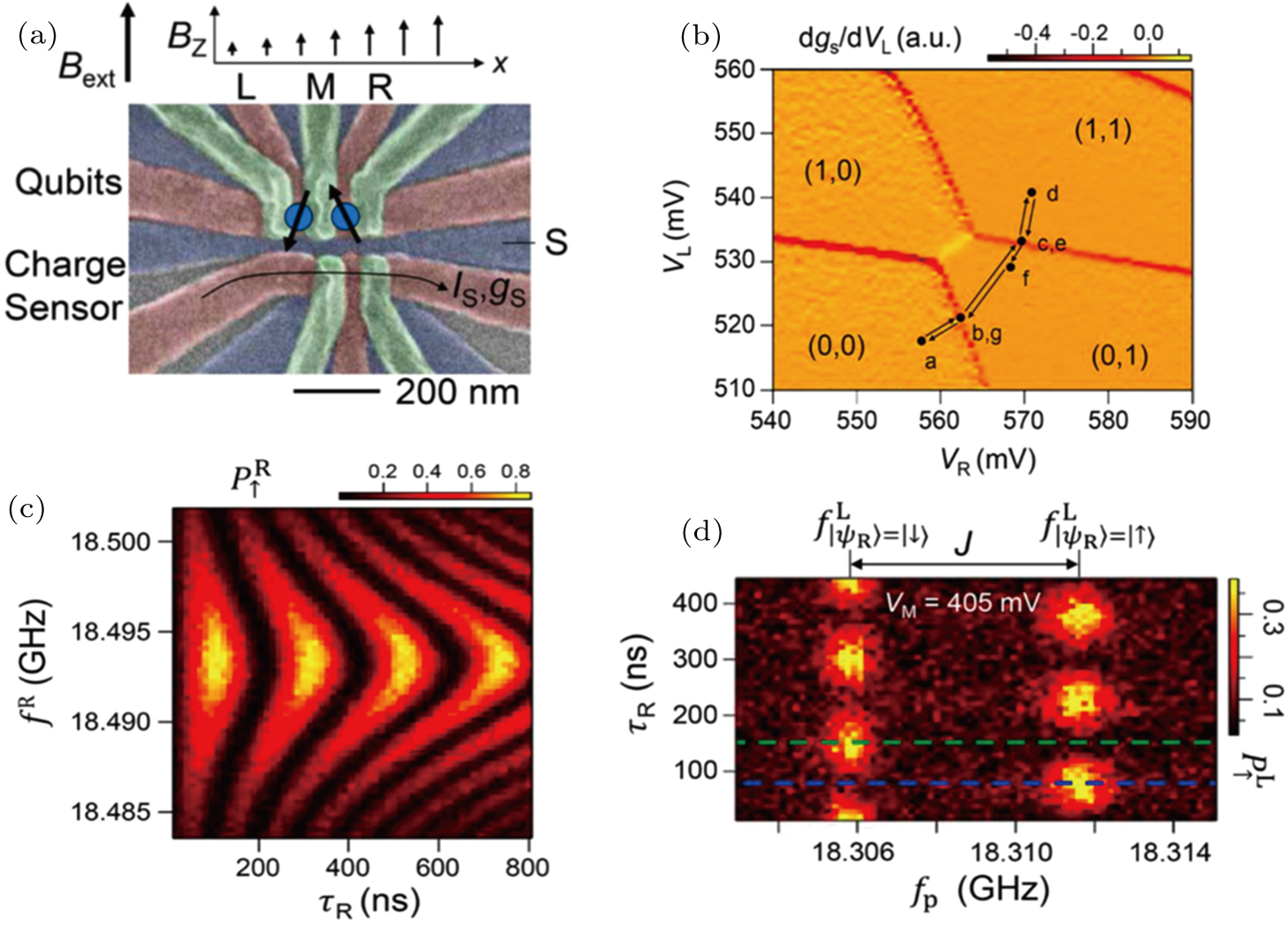 Spin manipulation in semiconductor quantum dots qubit - IOPscience