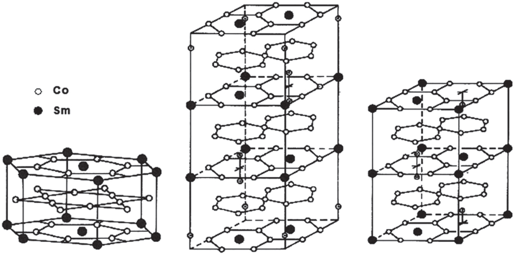 Sm–Co high-temperature permanent magnet materials - IOPscience