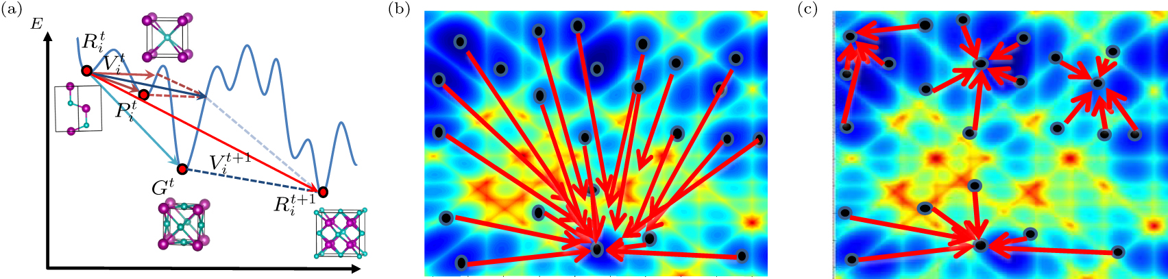 The CALYPSO methodology for structure prediction - IOPscience