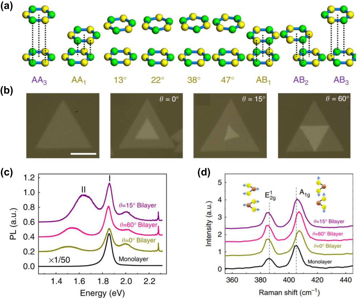 Emerging properties of two-dimensional twisted bilayer materials ...