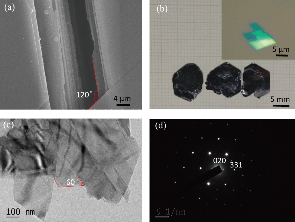 Crystallographic and magnetic properties of van der Waals layered FePS3 ...