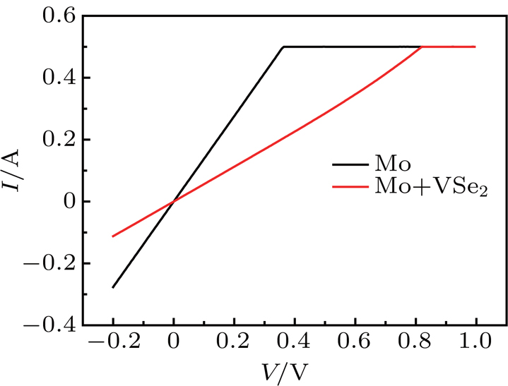 Two-step growth of VSe2 films and their photoelectric properties ...