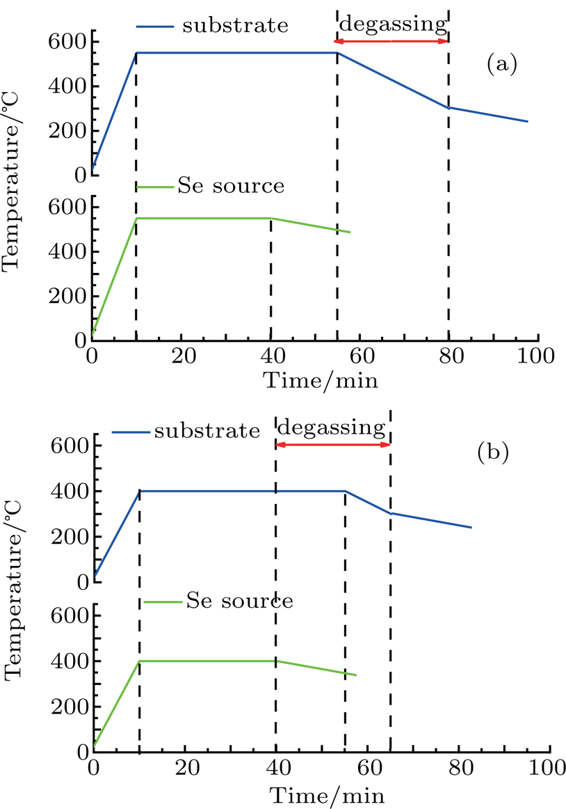 Two-step growth of VSe2 films and their photoelectric properties ...