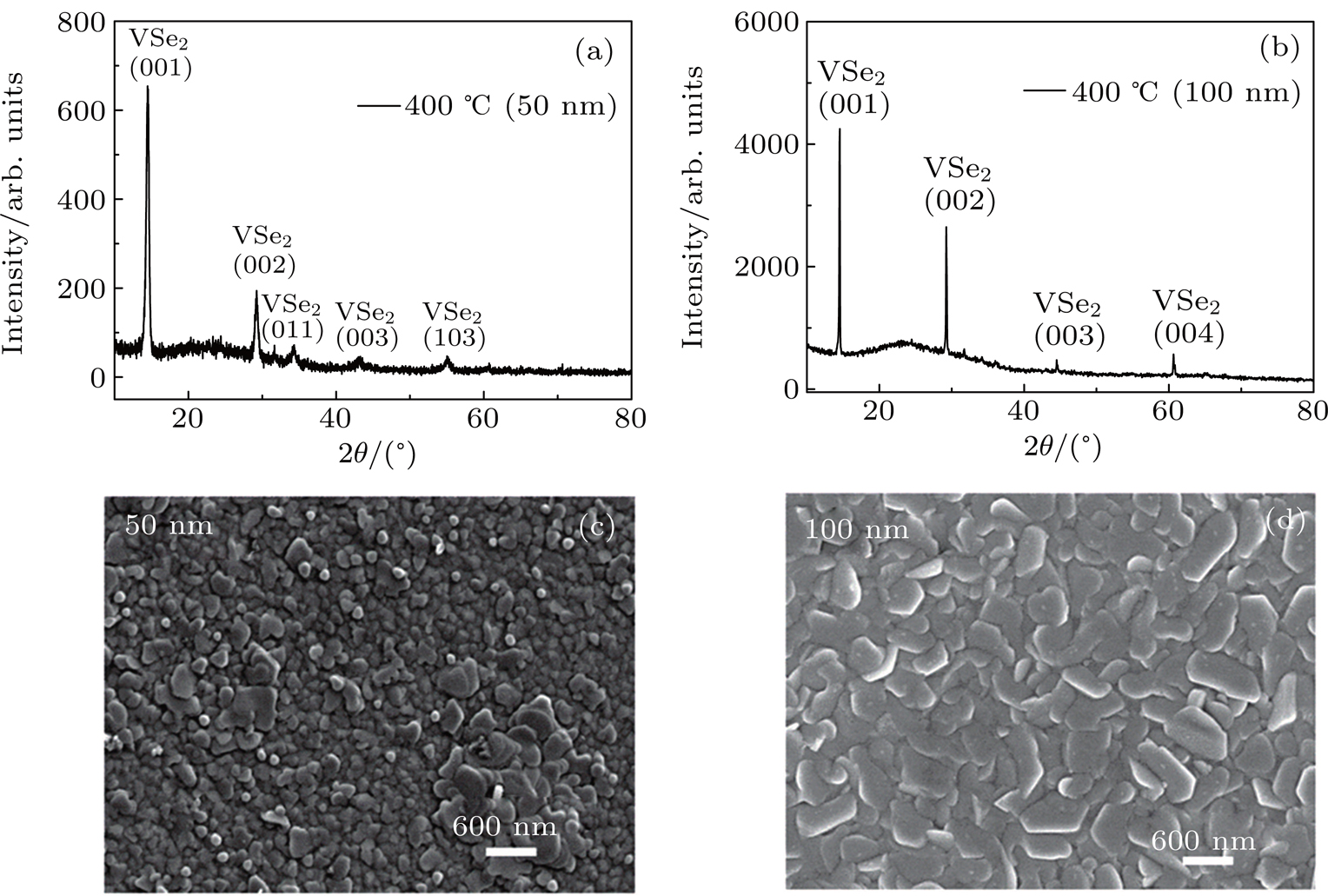 Two-step growth of VSe2 films and their photoelectric properties ...