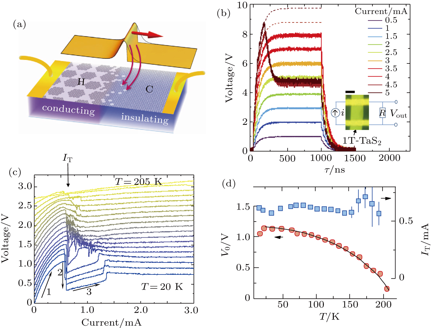 Photoinduced phase transitions in two-dimensional charge-density-wave ...