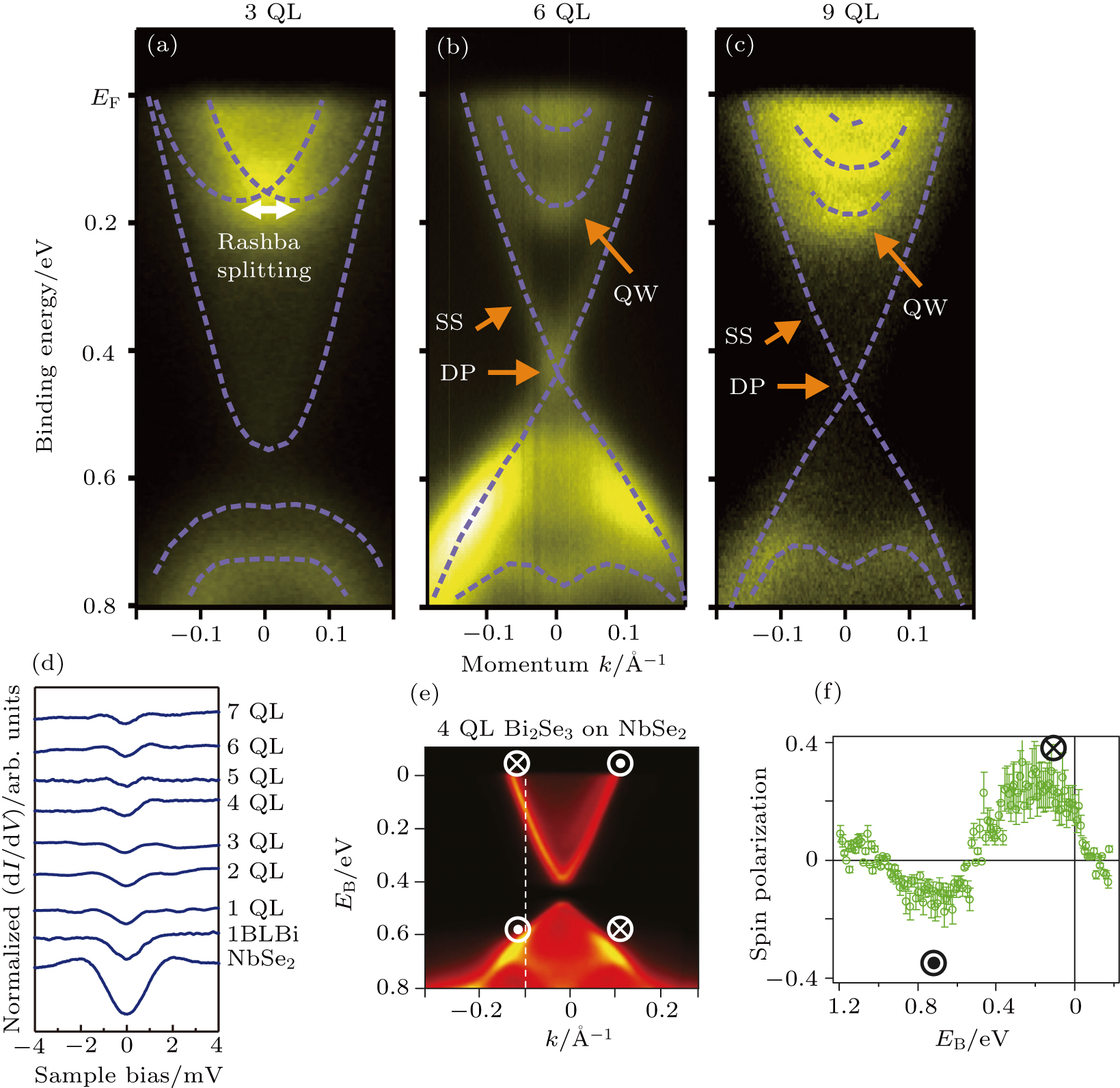 Topological superconductivity in a Bi2Te3/NbSe2 heterostructure: A ...