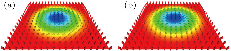Lorentz transmission electron microscopy for magnetic skyrmions imaging ...