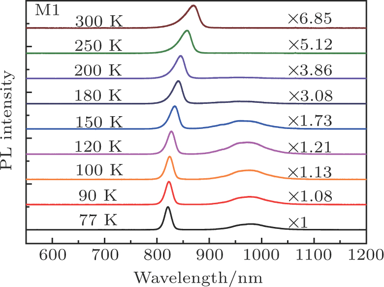 Low temperature photoluminescence study of GaAs defect states - IOPscience