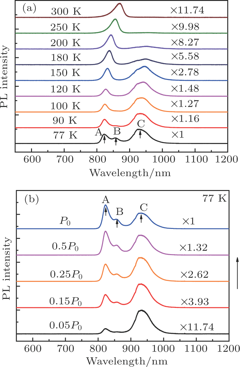 Low temperature photoluminescence study of GaAs defect states - IOPscience