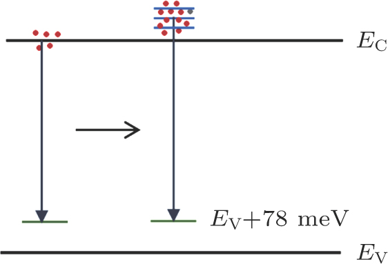 Low temperature photoluminescence study of GaAs defect states - IOPscience