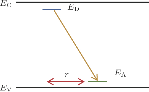 Low temperature photoluminescence study of GaAs defect states - IOPscience