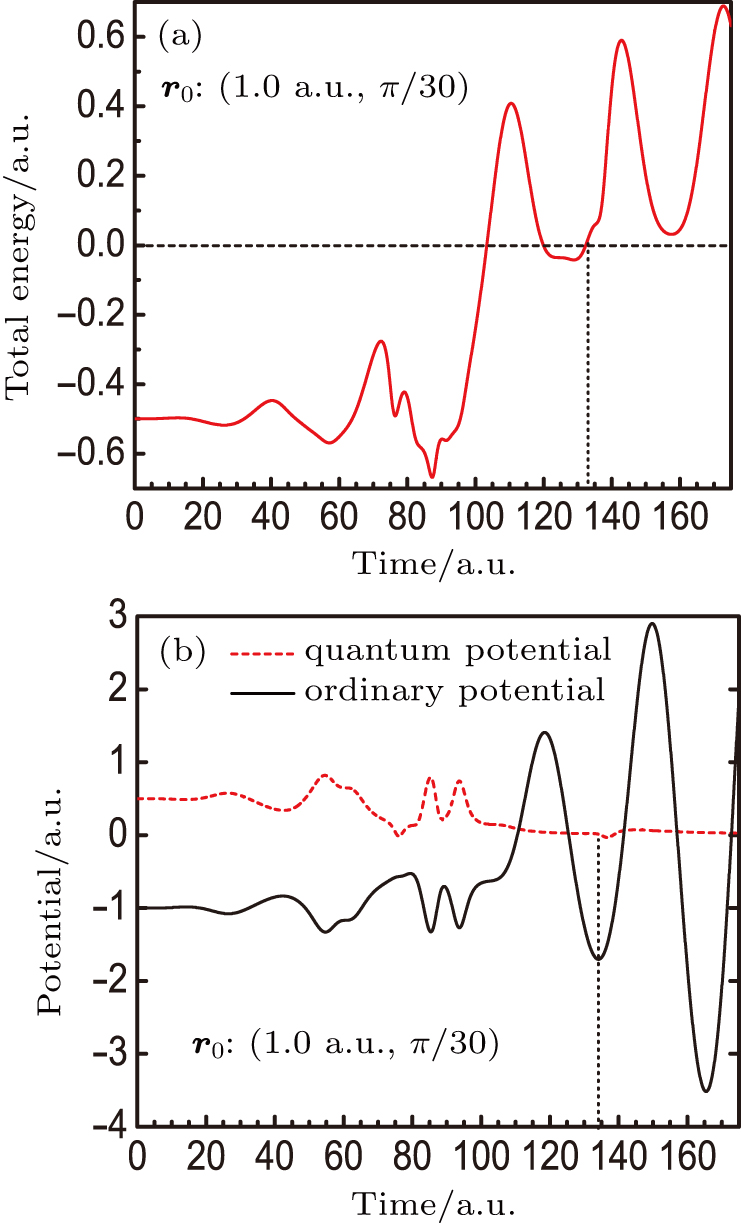 Bohmian trajectory perspective on strong field atomic processes ...