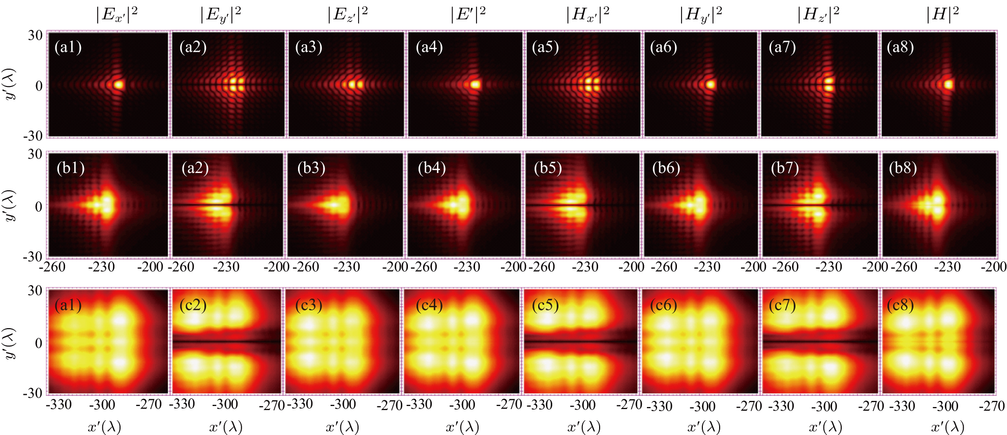 Far-field vector-diffraction of off-axis parabolic mirror under oblique ...