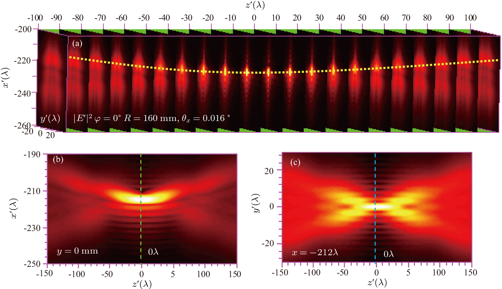 Far-field vector-diffraction of off-axis parabolic mirror under oblique ...
