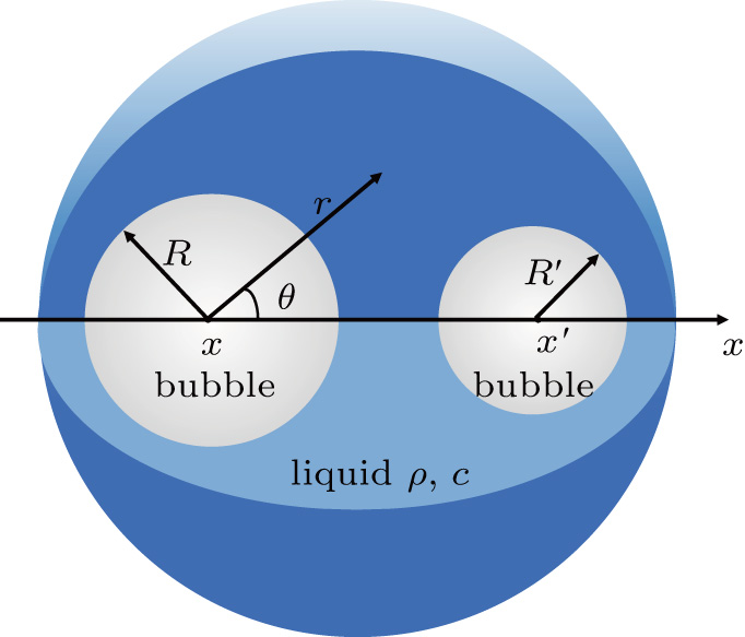 Bubble translation driven by pulsation in a double-bubble system ...