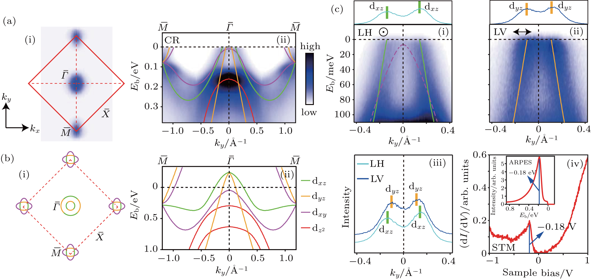 Electronic structure and spatial inhomogeneity of iron-based ...