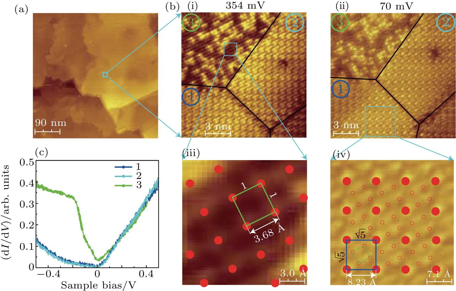 Electronic structure and spatial inhomogeneity of iron-based ...