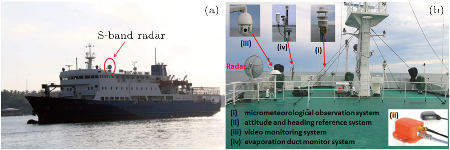 Estimation of sea clutter inherent Doppler spectrum from shipborne S ...