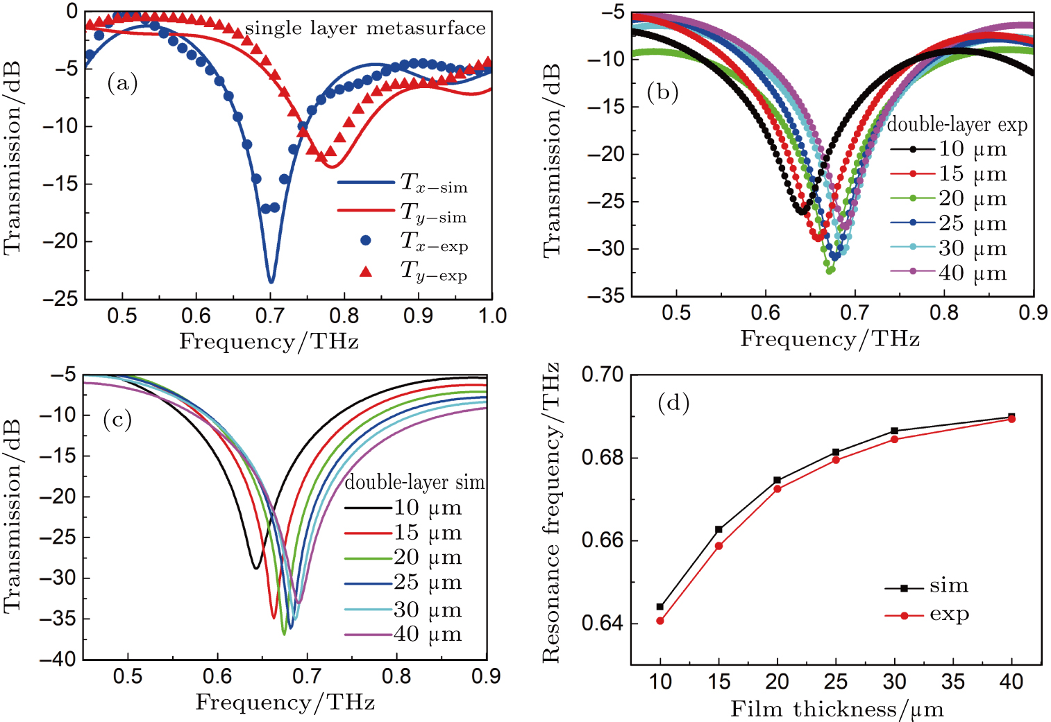 Terahertz polarization conversion and sensing with double-layer chiral ...