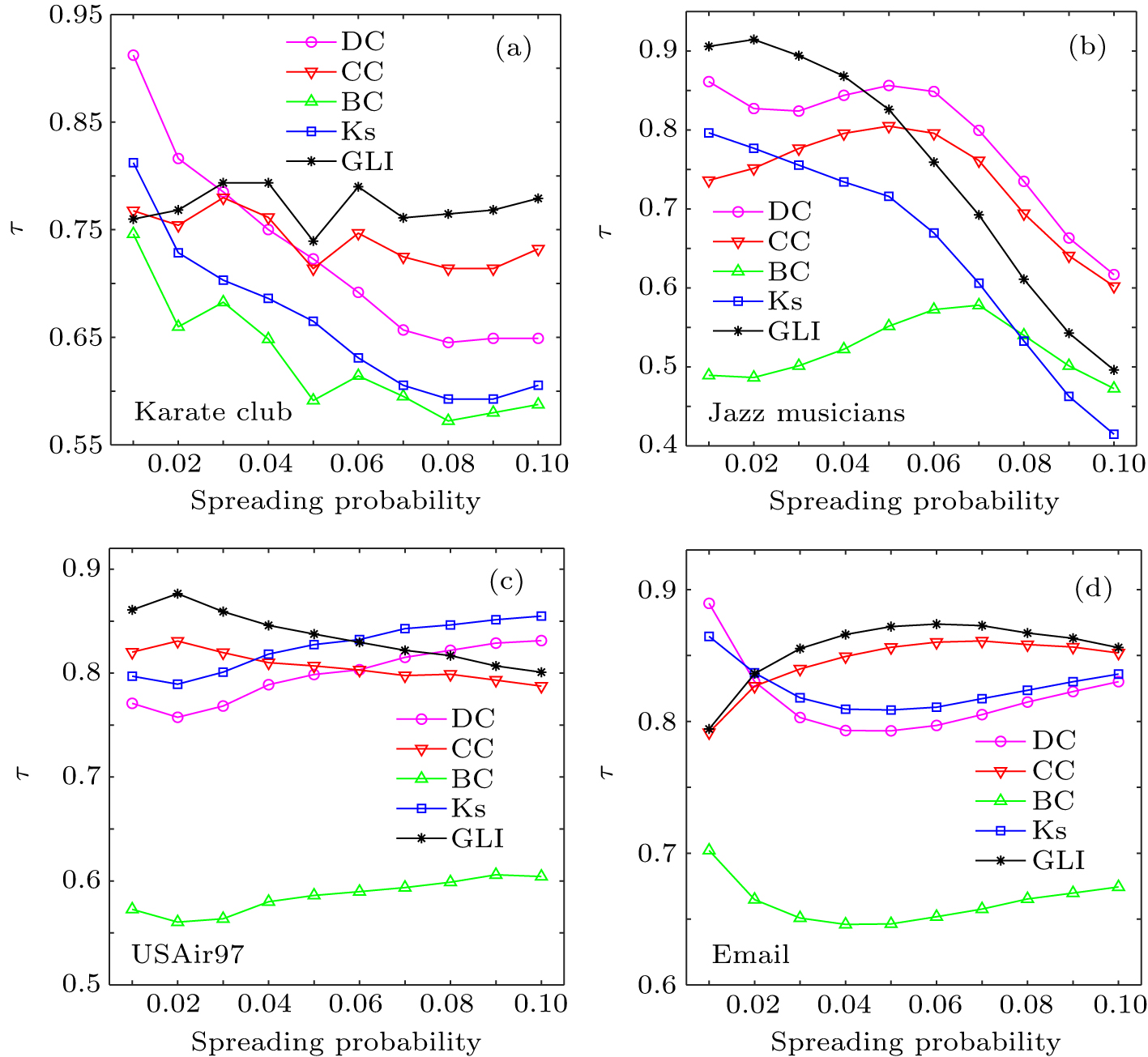Influential nodes identification in complex networks based on global ...