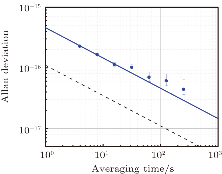 Study of optical clocks based on ultracold 171Yb atoms - IOPscience