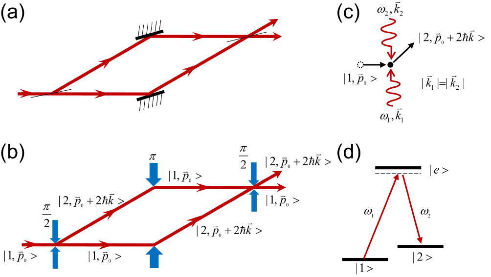 Precision measurements with cold atoms and trapped ions - IOPscience