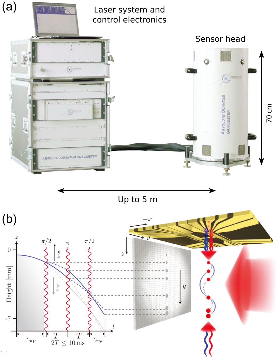 Precision measurements with cold atoms and trapped ions - IOPscience