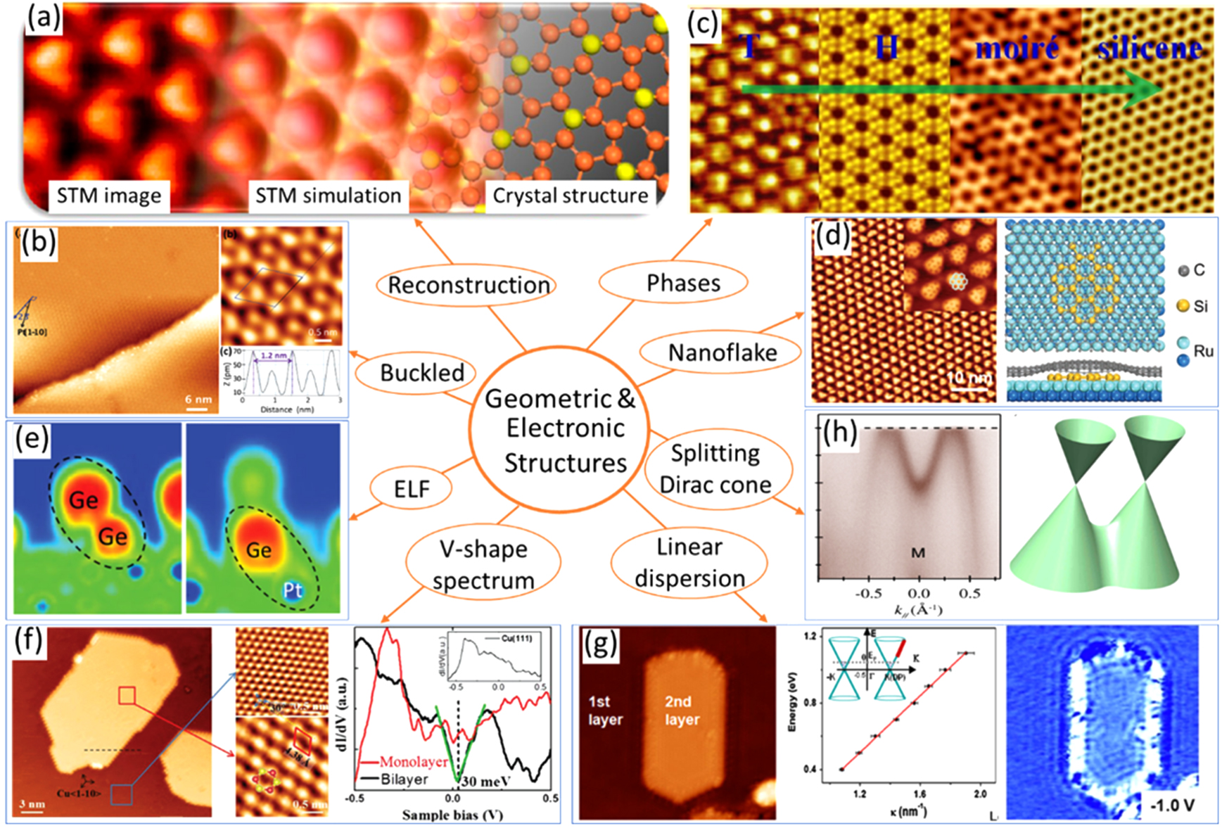 Progress on 2D topological insulators and potential applications in ...