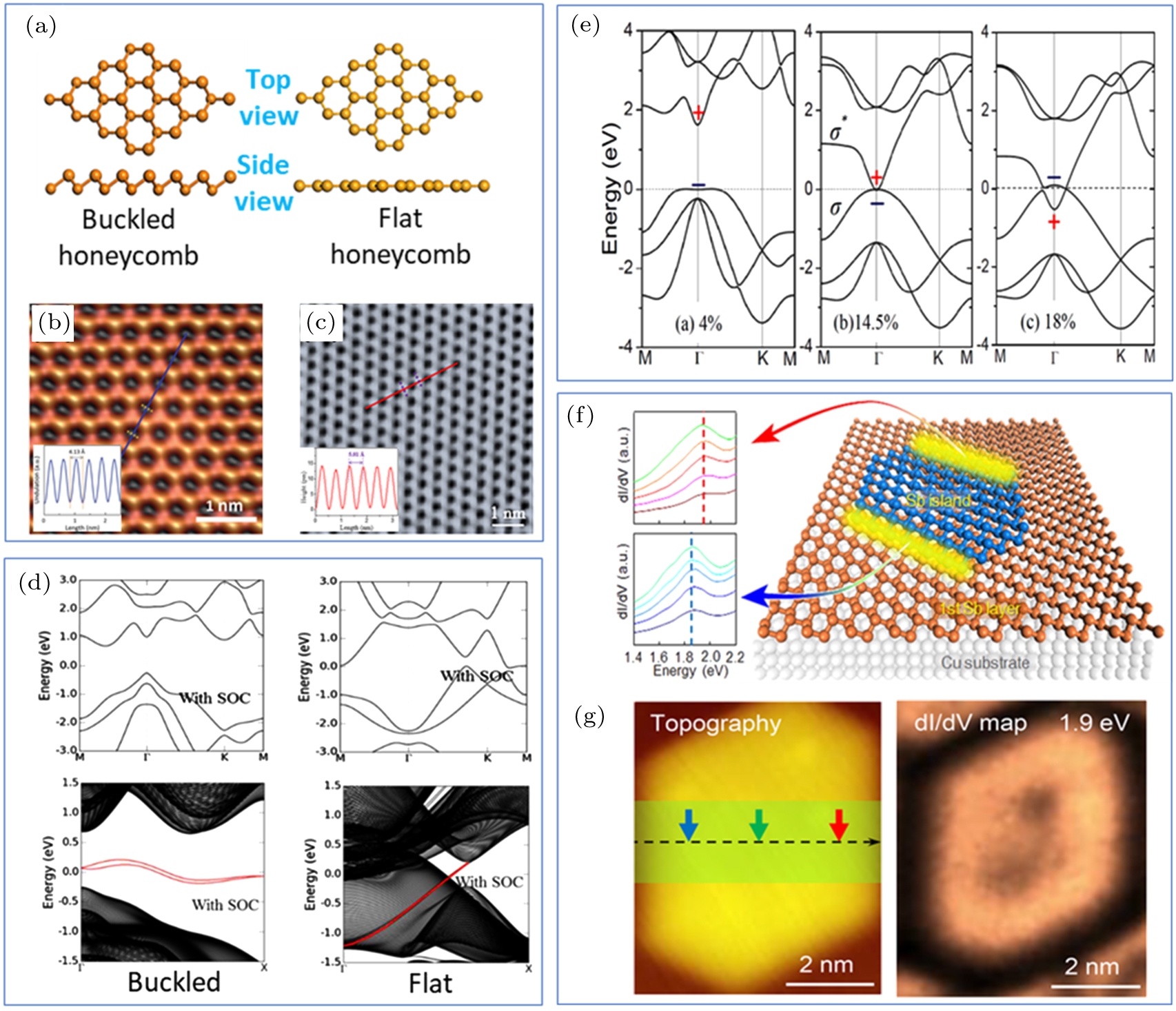 Progress on 2D topological insulators and potential applications in ...