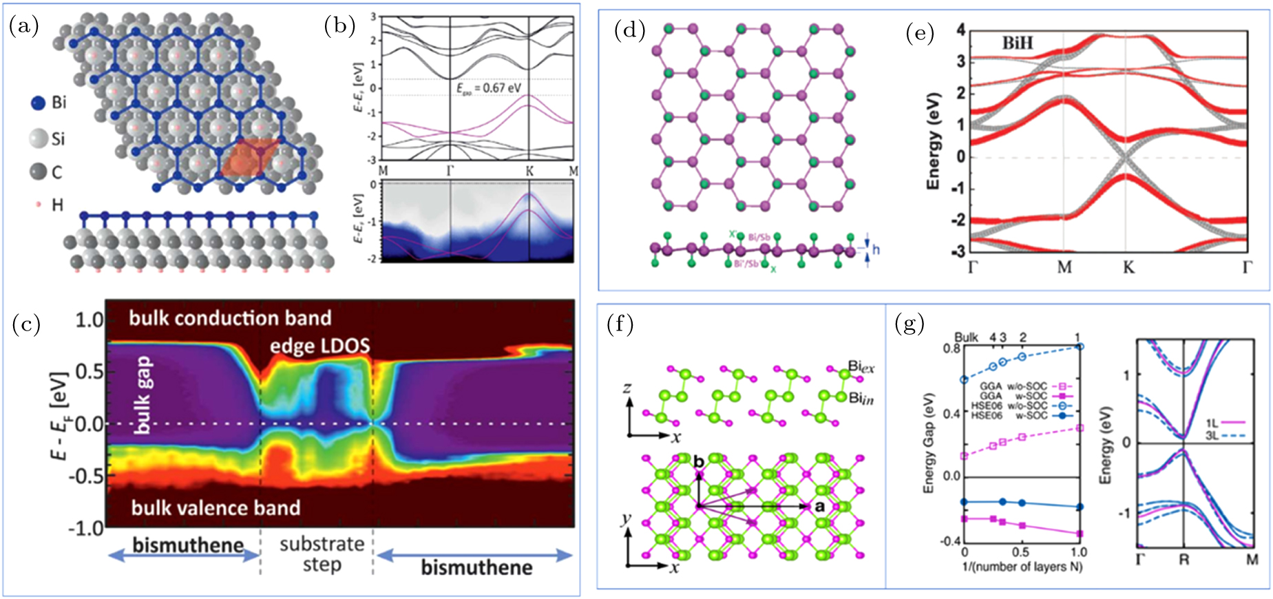 Progress on 2D topological insulators and potential applications in ...