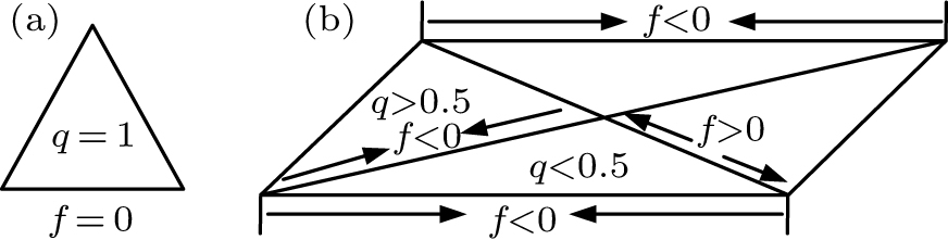 Two-dimensional finite element mesh generation algorithm for ...