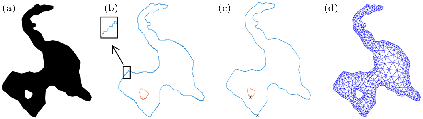 Two-dimensional finite element mesh generation algorithm for ...