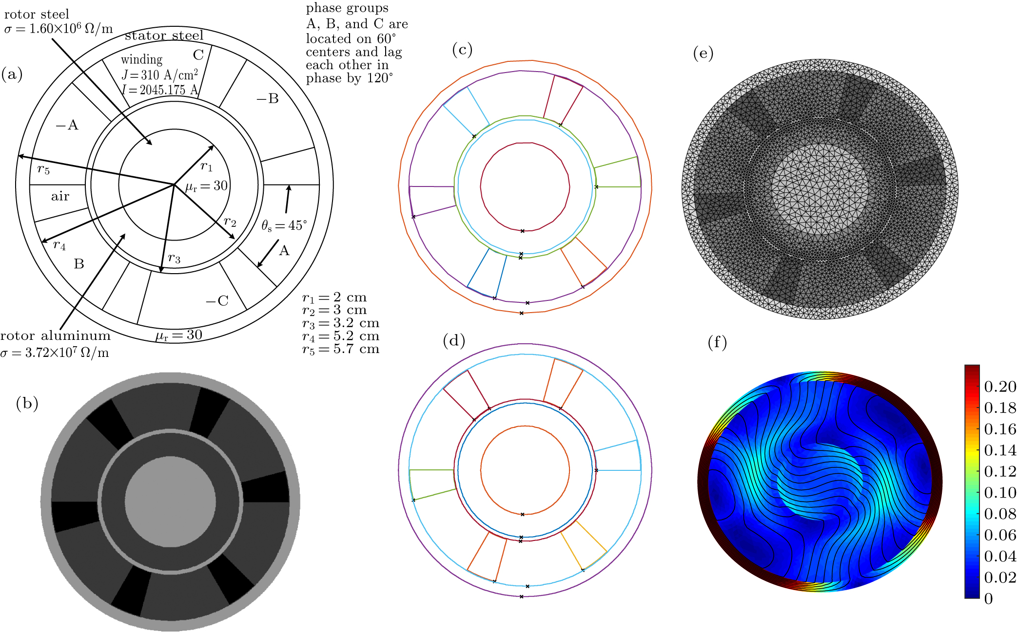 Two-dimensional finite element mesh generation algorithm for ...