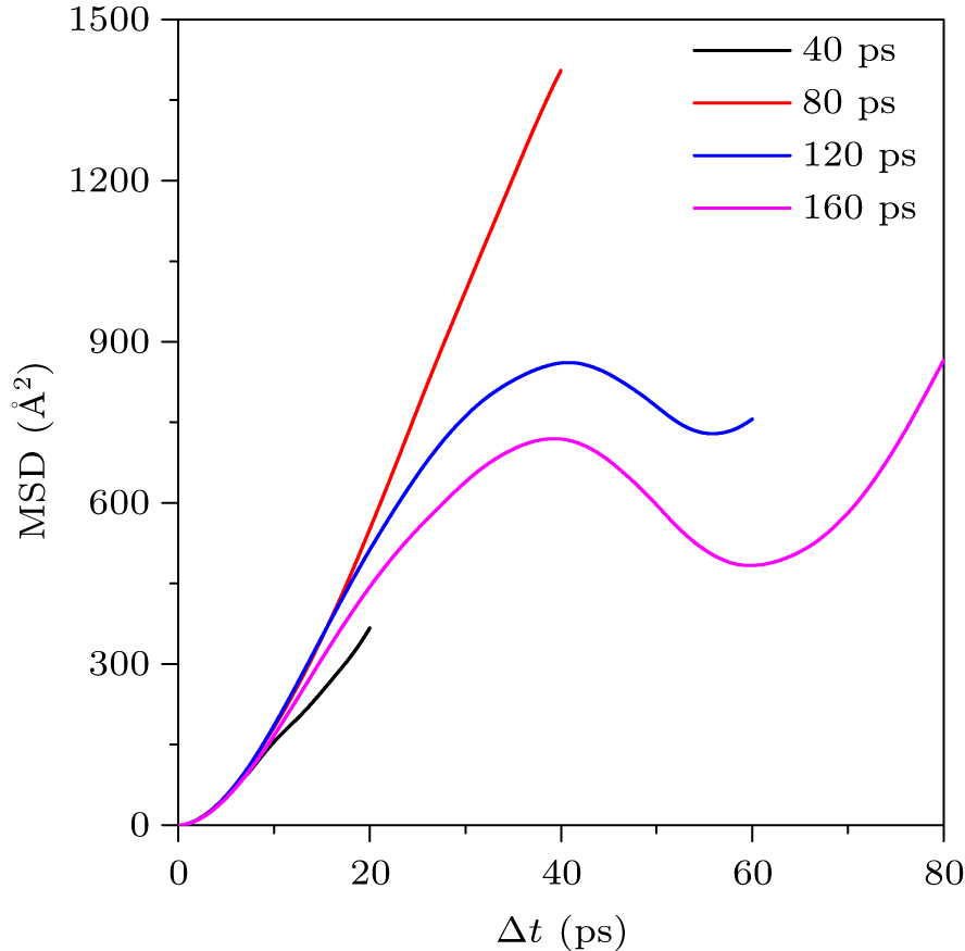 Peculiar diffusion behavior of AlCl4 intercalated in graphite from ...