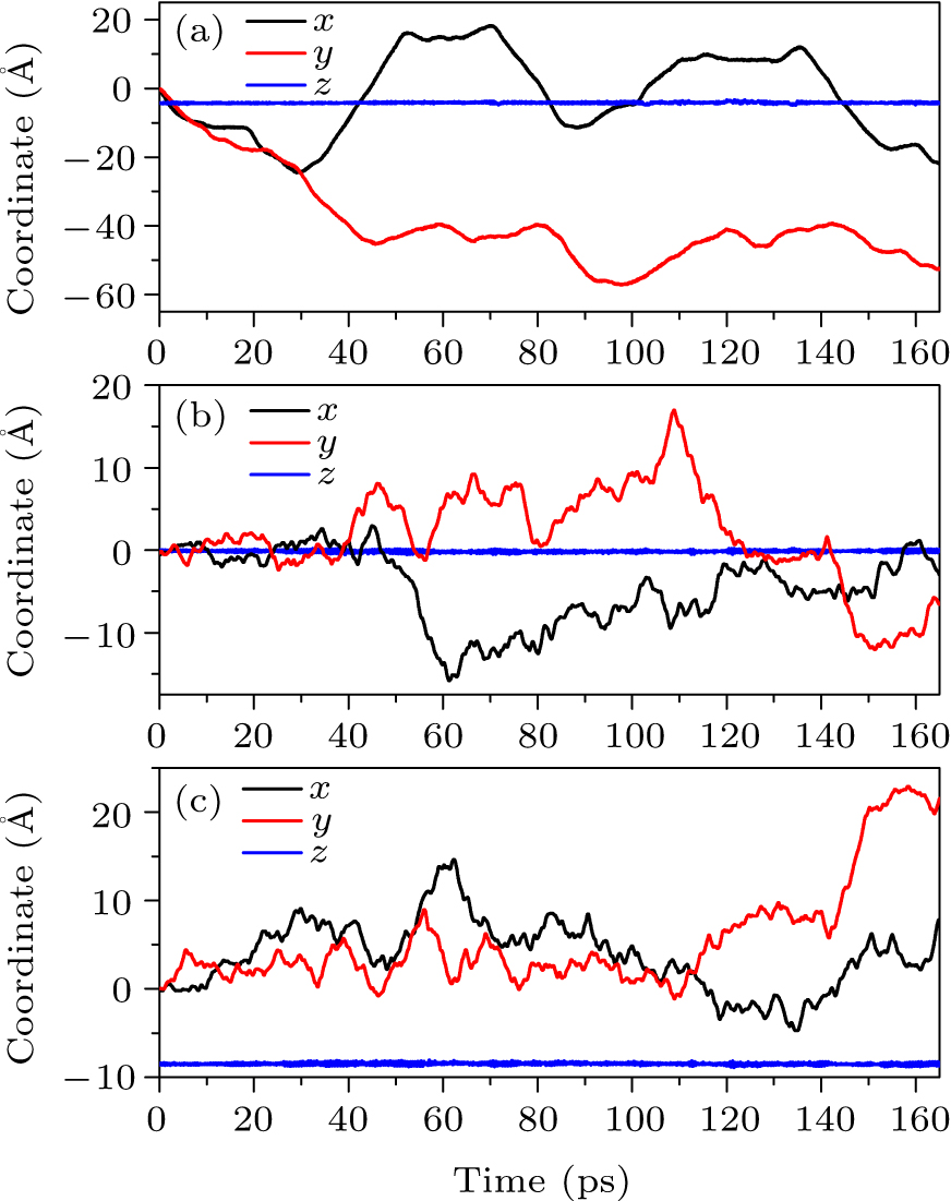 Peculiar diffusion behavior of AlCl4 intercalated in graphite from ...