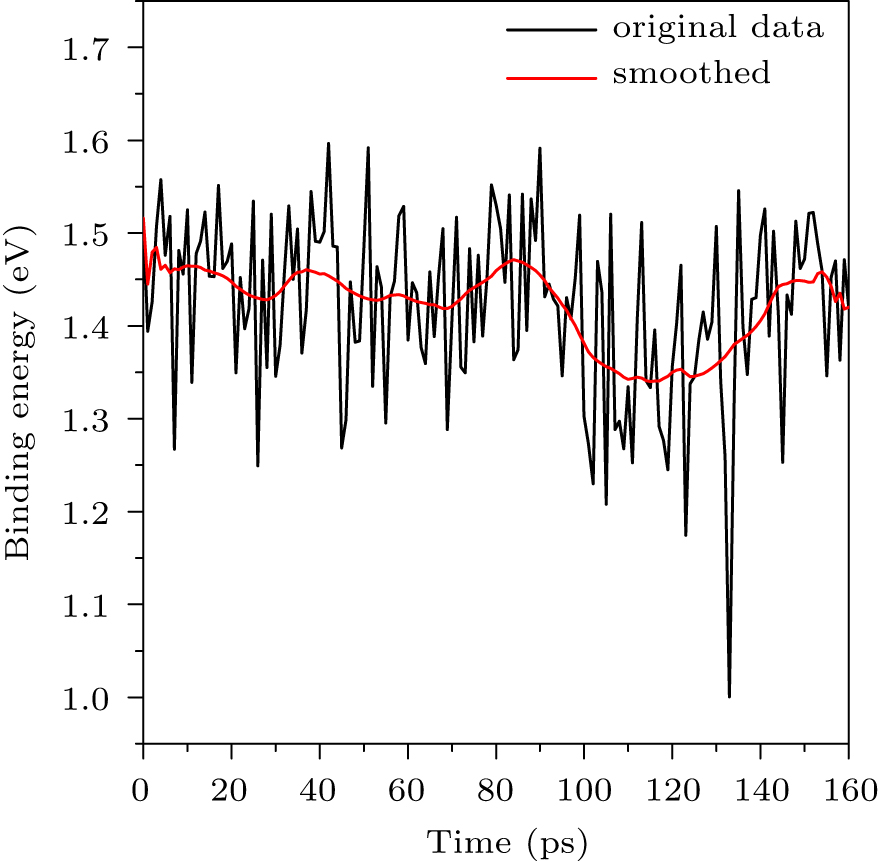 Peculiar diffusion behavior of AlCl4 intercalated in graphite from ...