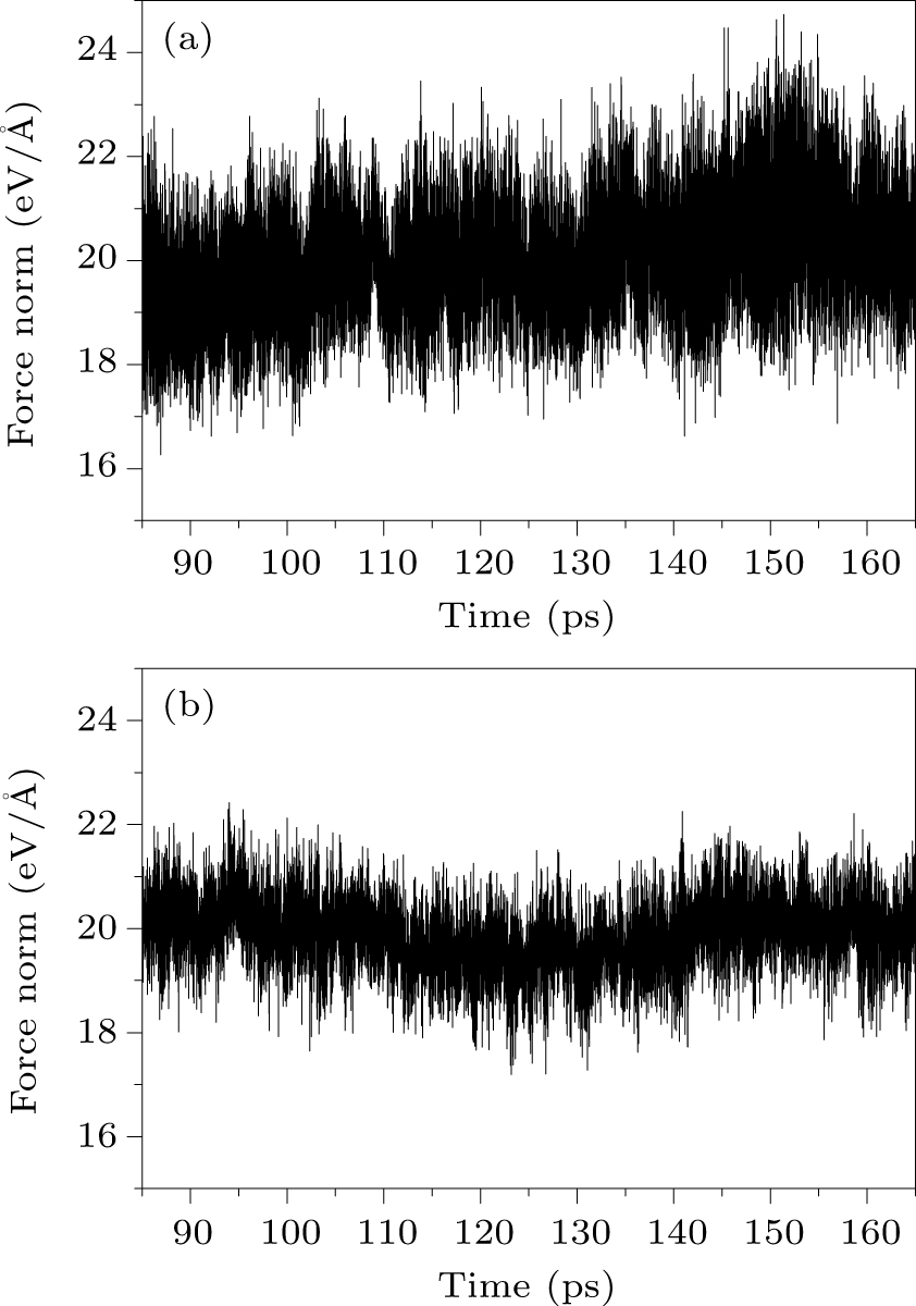 Peculiar diffusion behavior of AlCl4 intercalated in graphite from ...