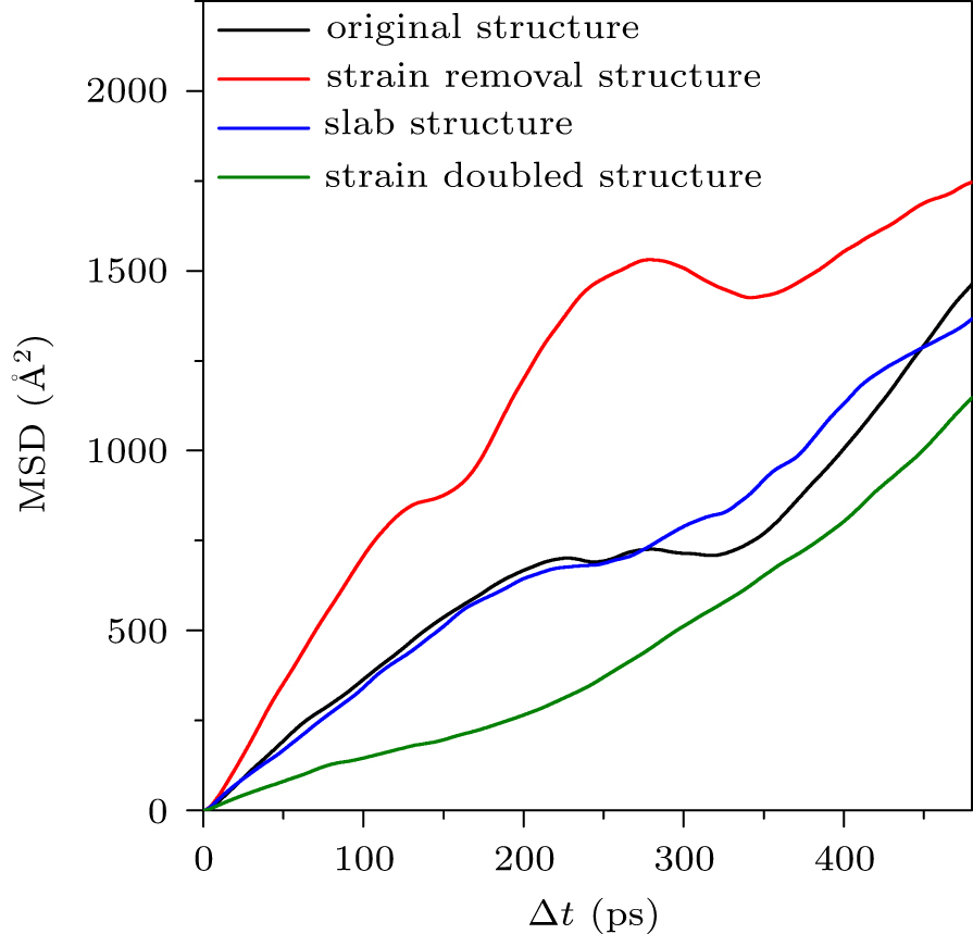 Peculiar diffusion behavior of AlCl4 intercalated in graphite from ...