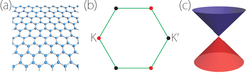 Two-dimensional topological semimetals - IOPscience
