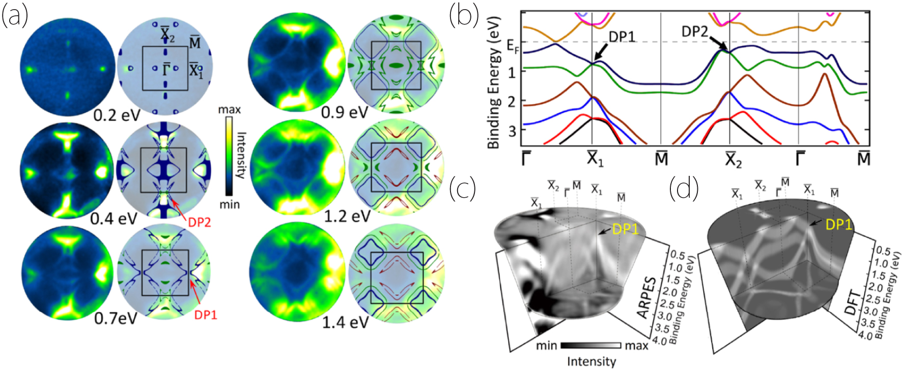 Two-dimensional topological semimetals - IOPscience