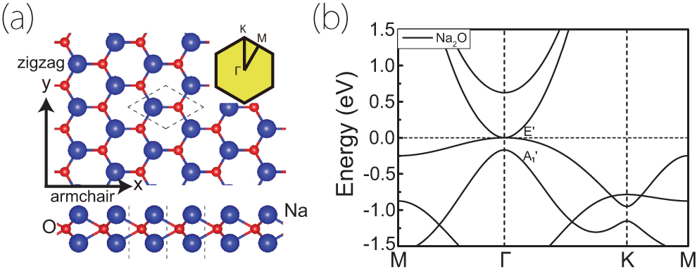 Two-dimensional topological semimetals - IOPscience