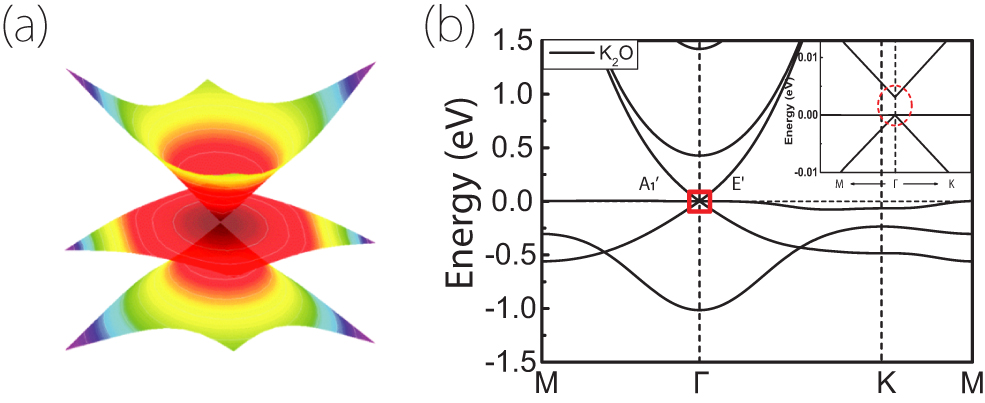 Two-dimensional topological semimetals - IOPscience