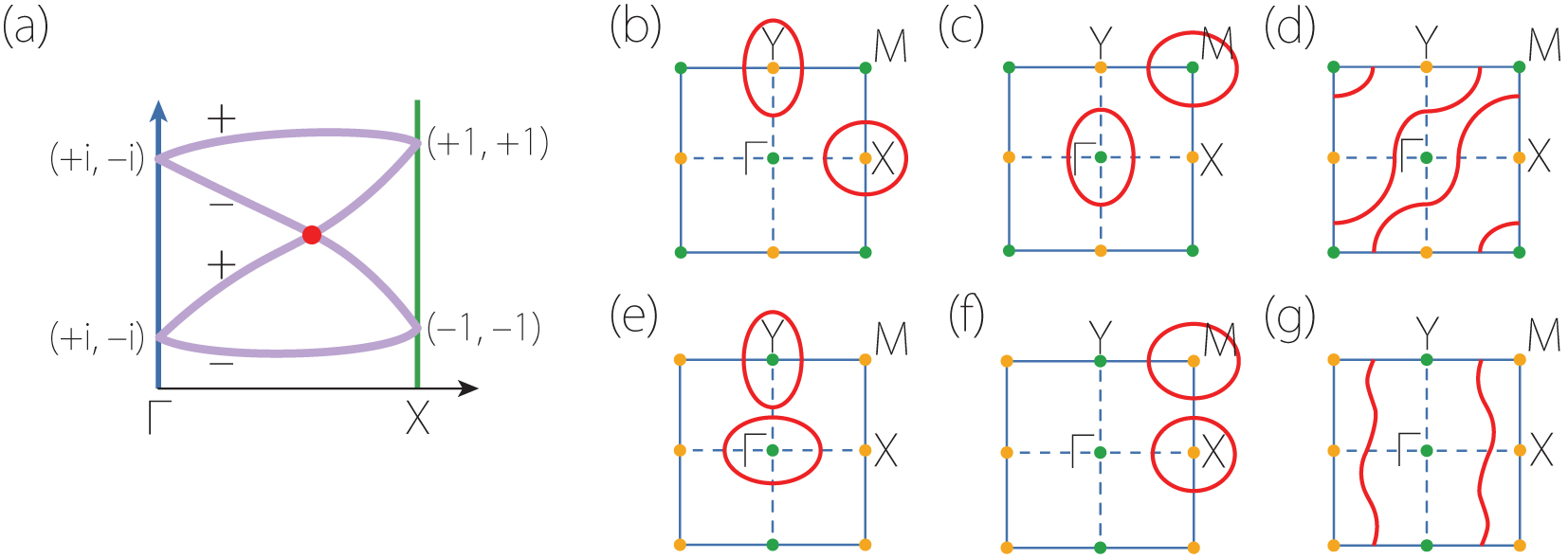 Two-dimensional topological semimetals - IOPscience