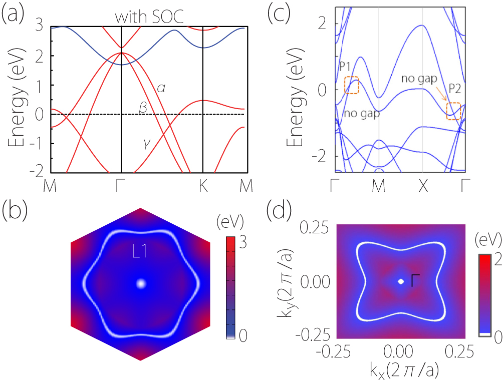 Two-dimensional topological semimetals - IOPscience