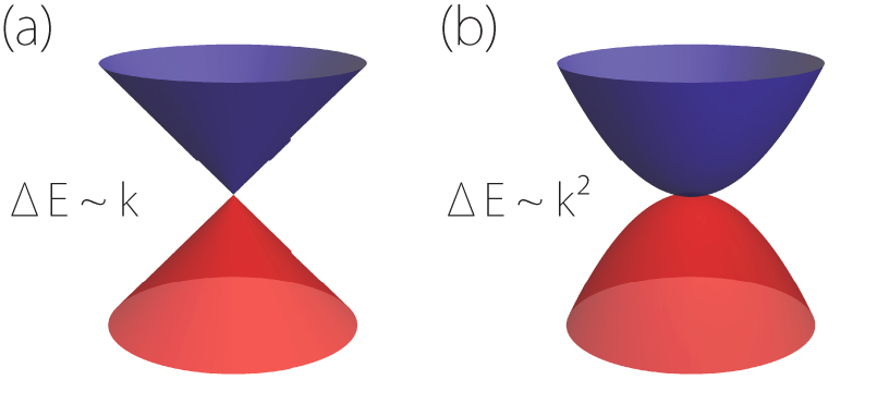 Two-dimensional topological semimetals - IOPscience