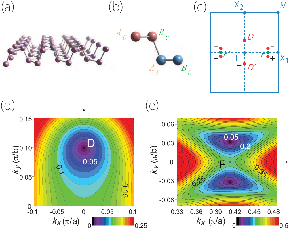 Two-dimensional topological semimetals - IOPscience