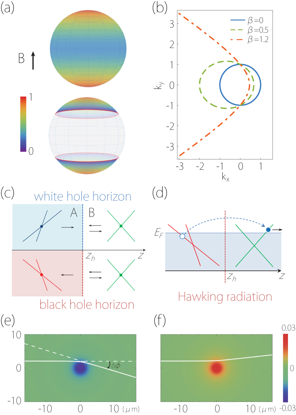 Two-dimensional topological semimetals - IOPscience