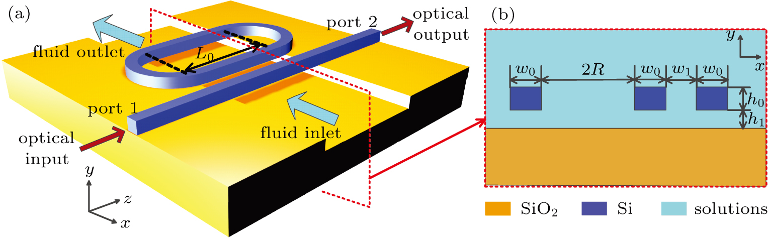 Integrated silicon-based suspended racetrack micro-resonator for ...
