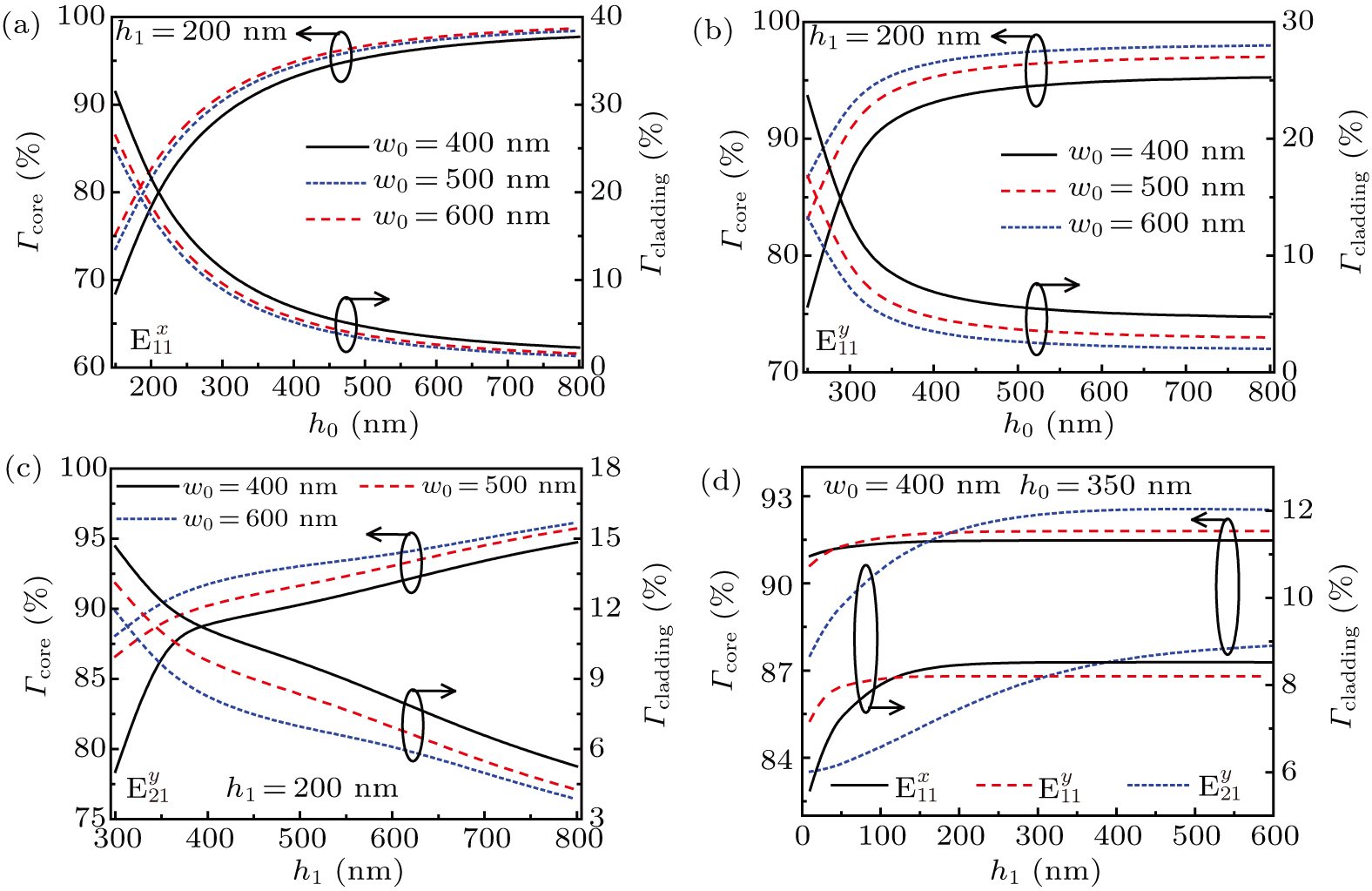 Integrated silicon-based suspended racetrack micro-resonator for ...